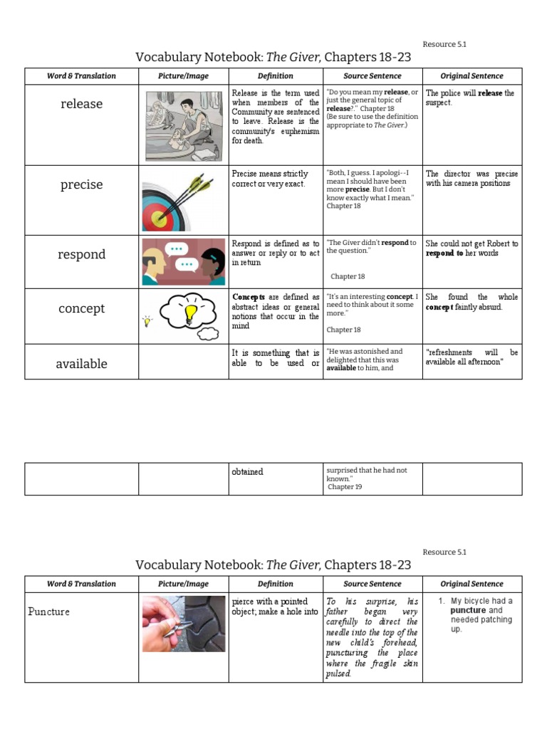 Vocabulary for The Giver, Ch. 18-23 | PDF | Vocabulary | Concept