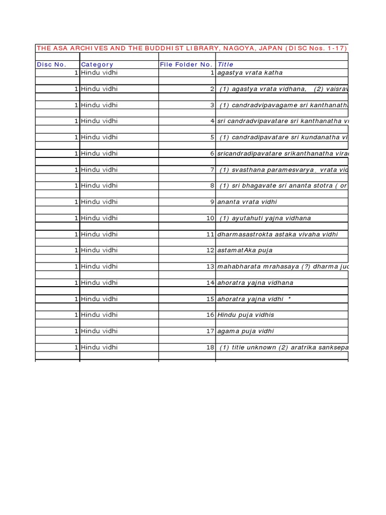 Asa Saphu Catalogue | Download Free PDF | Vishnu | Puranas