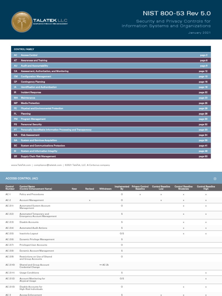 NIST 800-53 Rev 5.0 | PDF | Access Control | Encryption