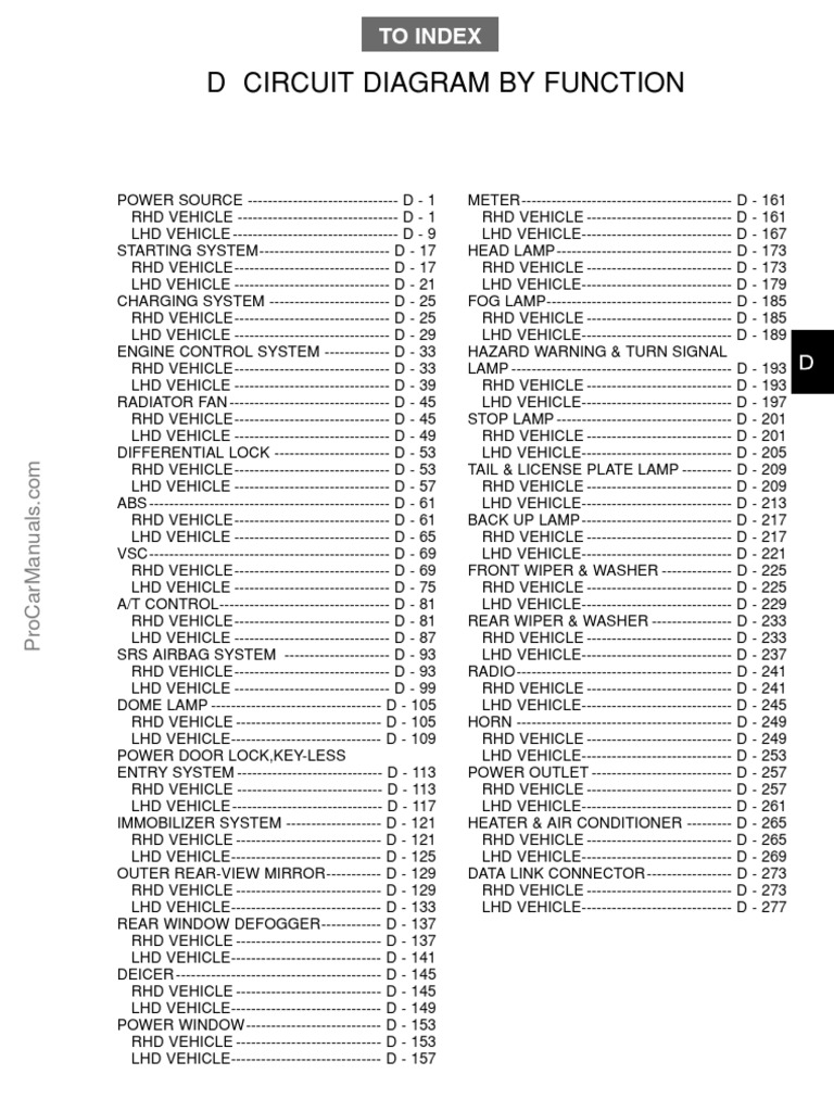 Daihatsu Sirion Abs Wiring Diagram