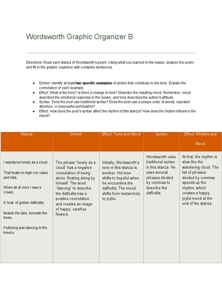 Wordsworth Graphic Organizer B | PDF | Mood (Psychology) | Mental Health