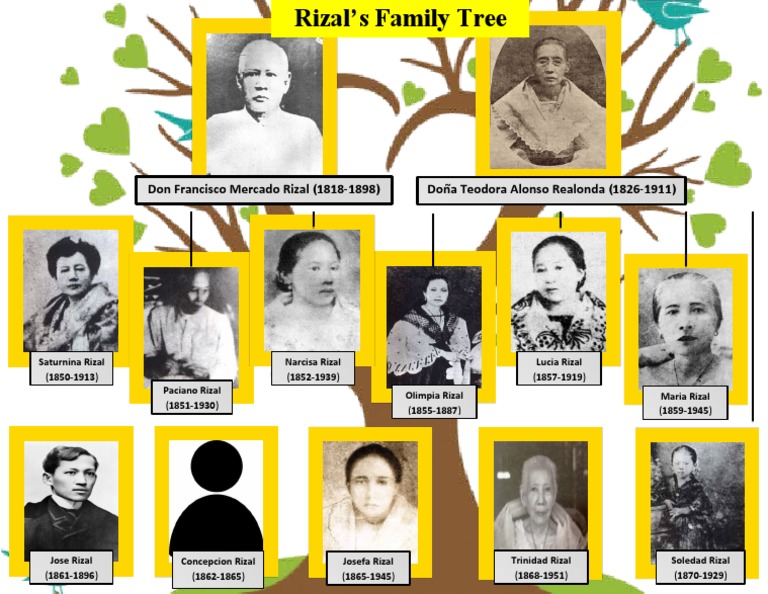 Doña Teodora Alonso Realonda (1826-1911) Don Francisco Mercado Rizal ...