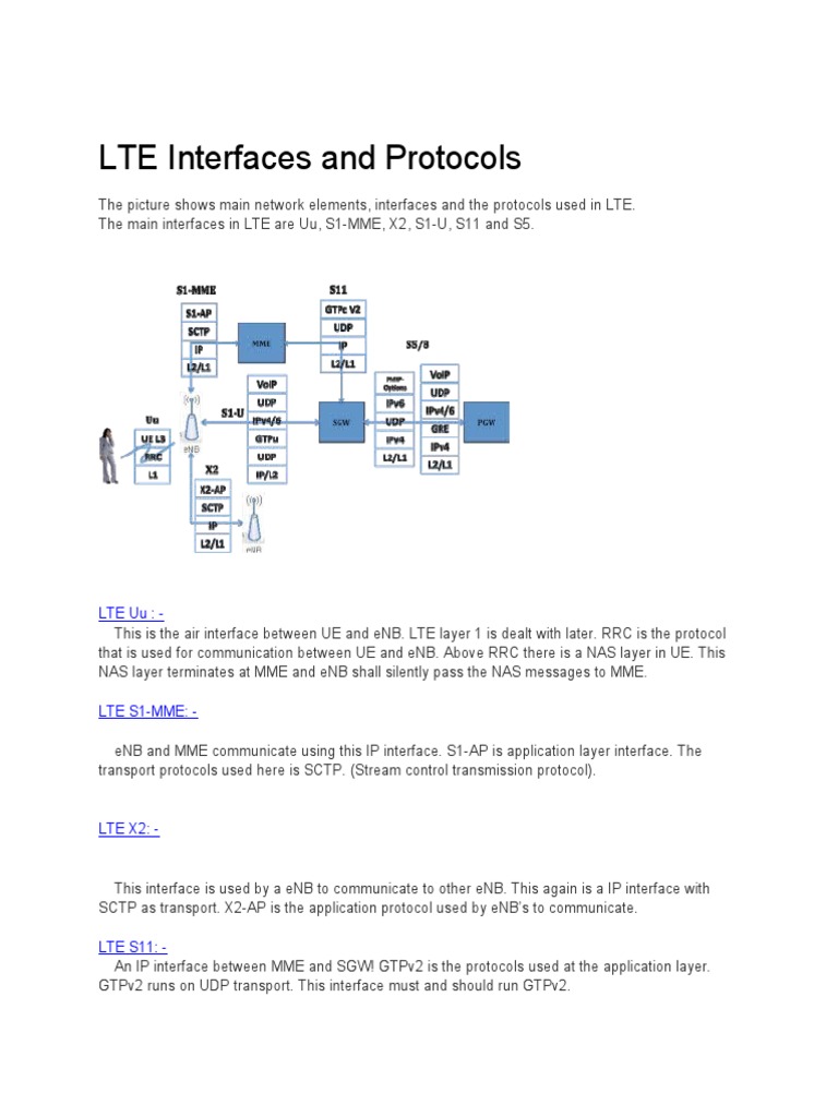 LTE Interfaces and Protocols | PDF | Computers