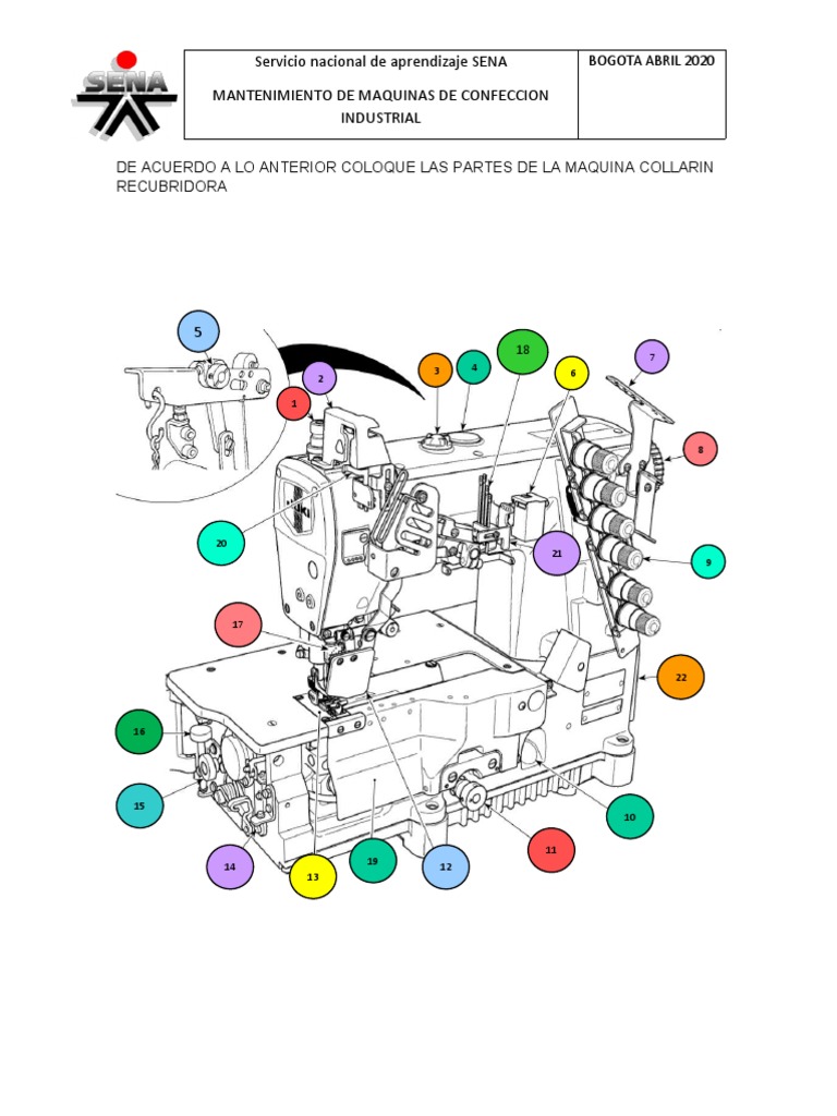 Partes de la Máquina Collarín Recubridora | PDF