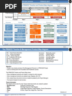 FGHGHJ | PDF | Production And Manufacturing | Business
