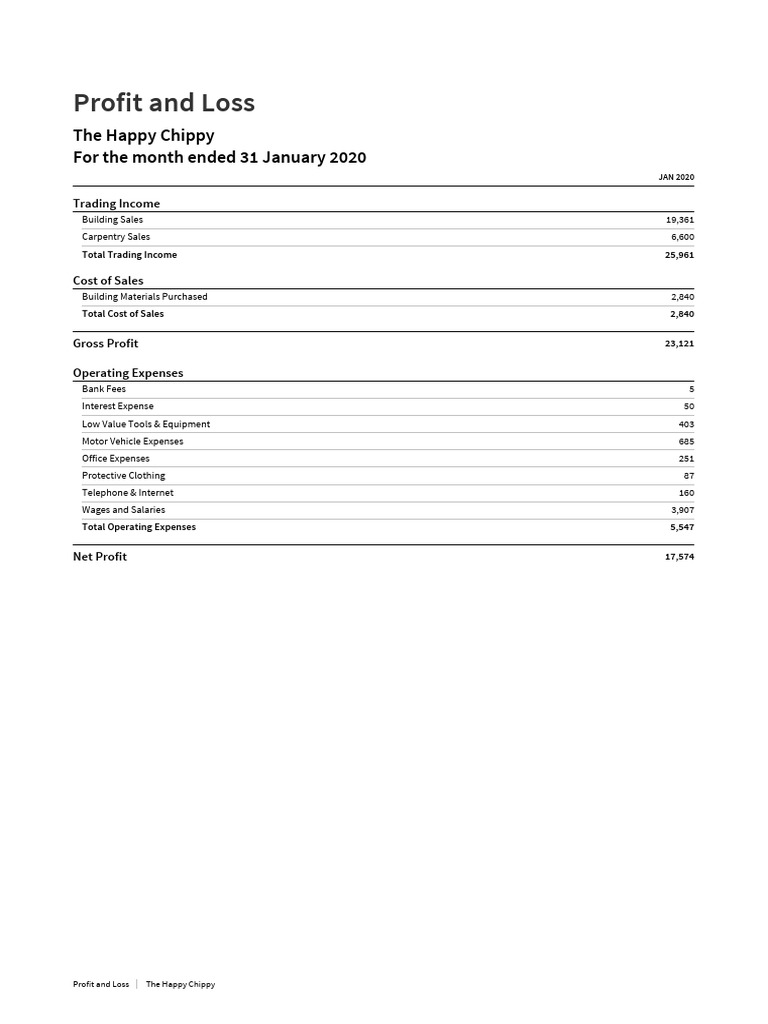 The Happy Chippy - Profit and Loss | PDF | Business | Computers