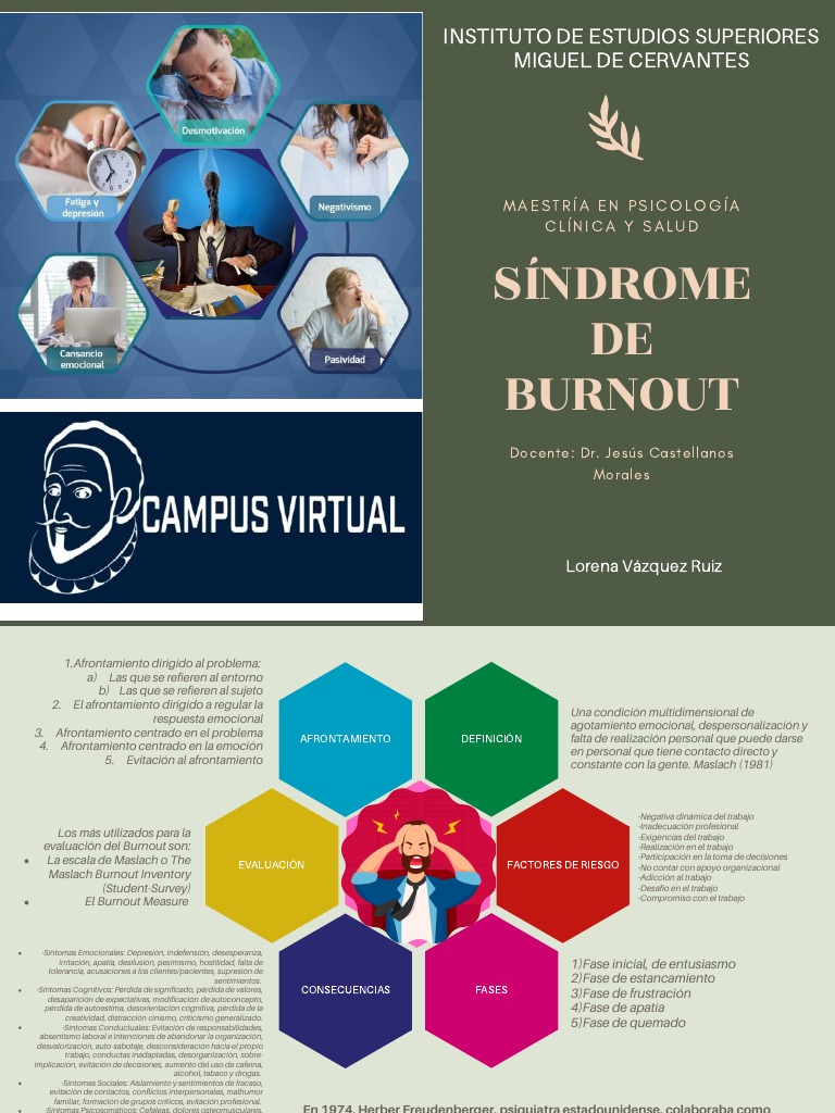Mapa Mental Burnout | PDF | Burnout ocupacional | Conceptos psicologicos