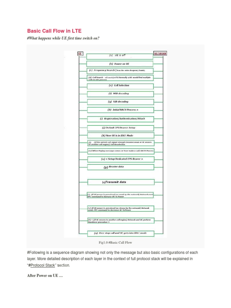 Basic LTE call flow title | PDF | Radio | Orthogonal Frequency Division ...