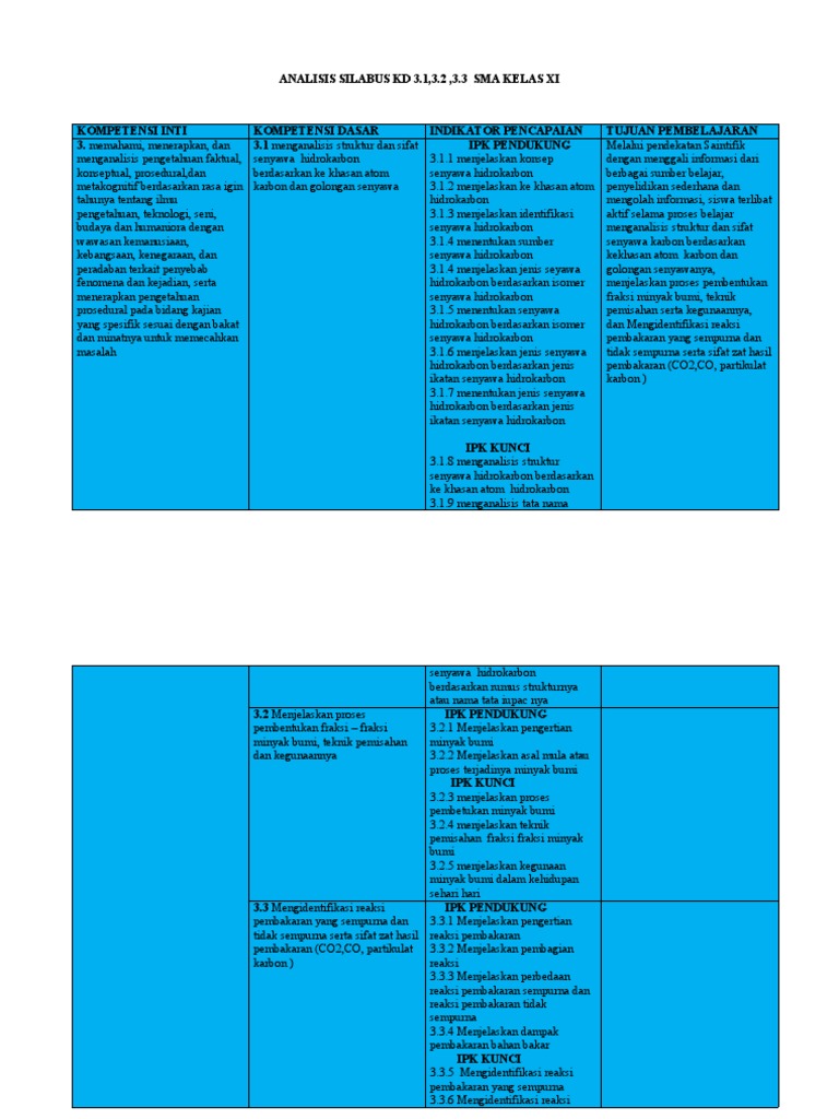 Penurunan KD Menjadi Ipk 3.1.3.2 3.3 Kimia Sma Kelas Xi | PDF
