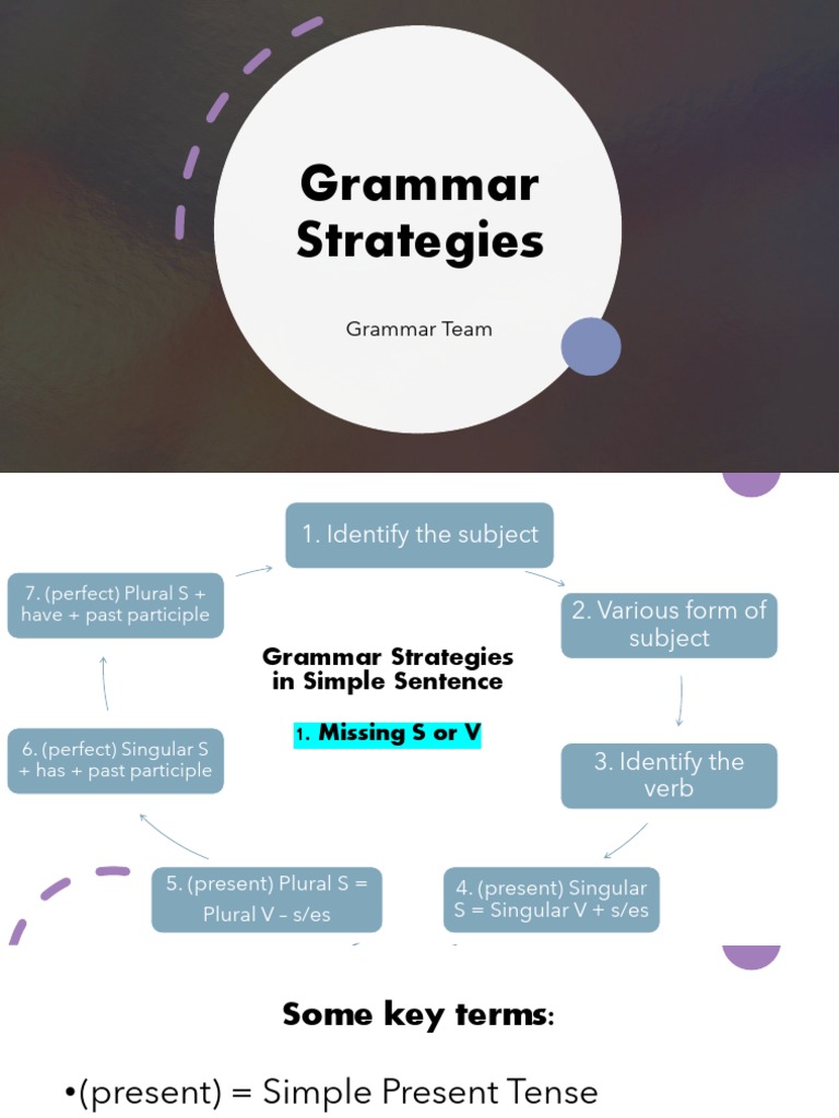 Grammar Strategies | PDF