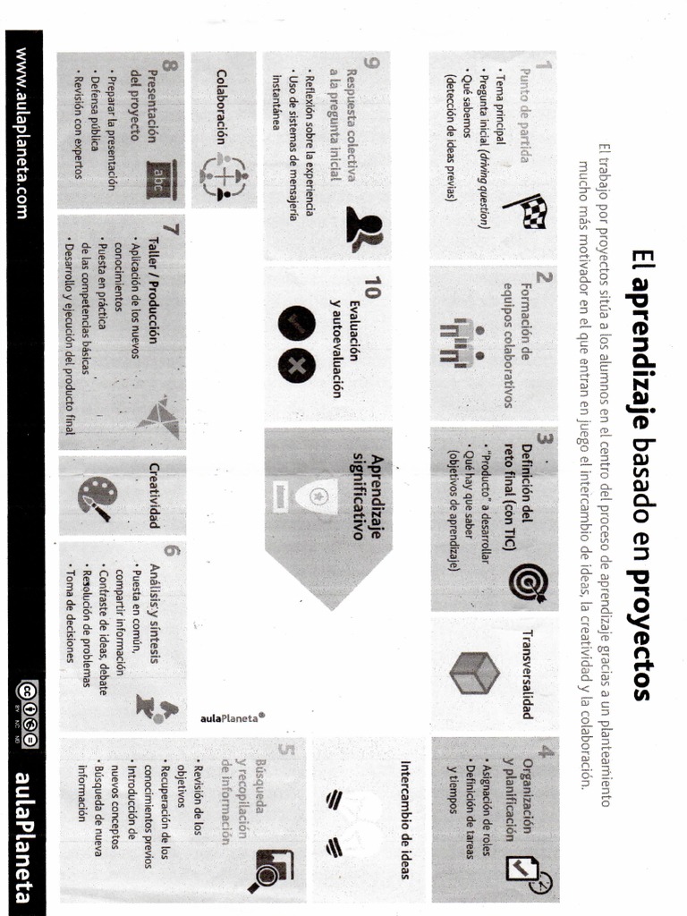 1 Aprendizaje Basado en Proyectos ESQUEMA | PDF