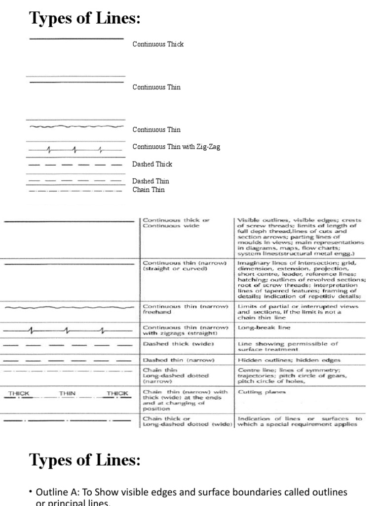 Types of Lines:: Continuous Thick | PDF