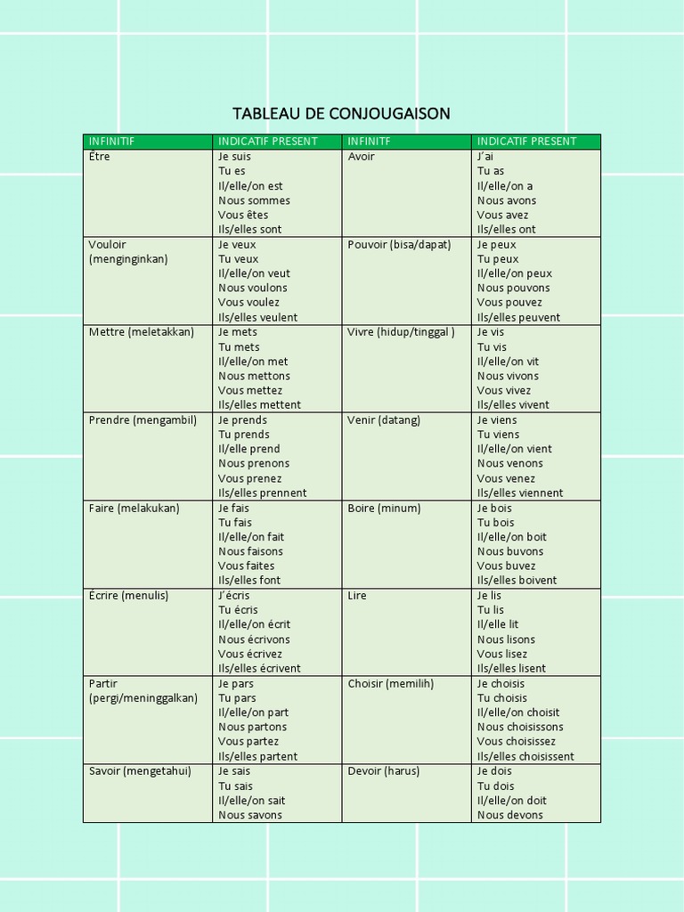 Tableau de conjugaison des verbes | PDF | Linguistique | Grammaire