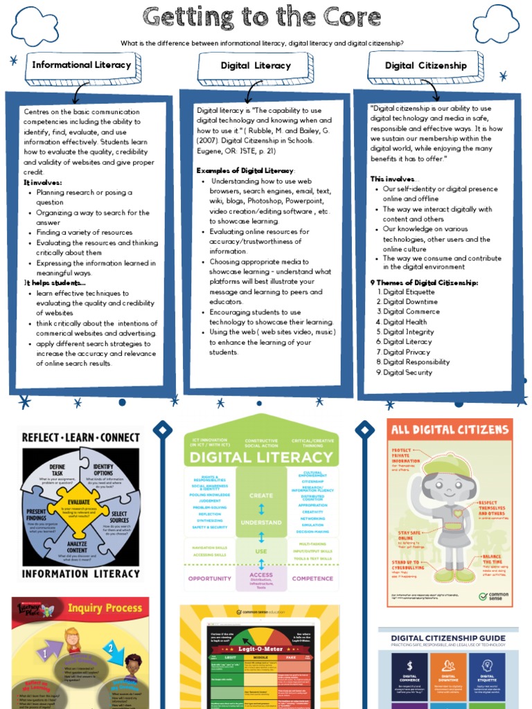 Understanding Digital Literacy Concepts | PDF | Information Literacy ...