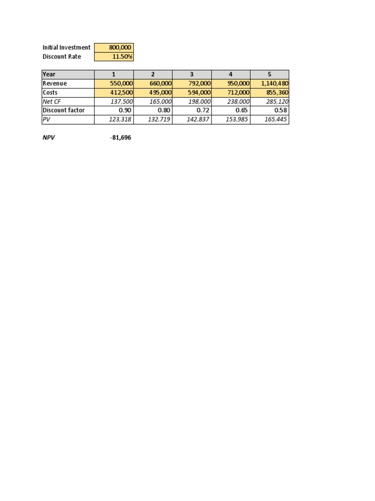 NPV Calculation Template in Excel | PDF | Business | Finance & Money ...
