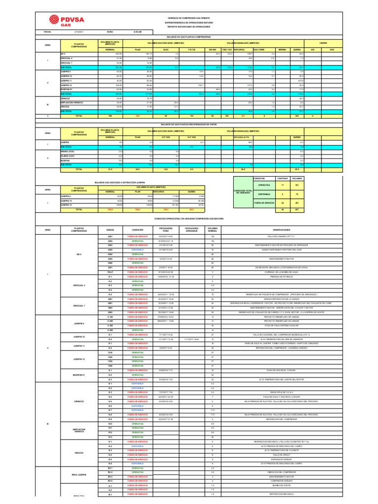 Reporte Op y Mtto 210918 | PDF | Equipo químico | Gases