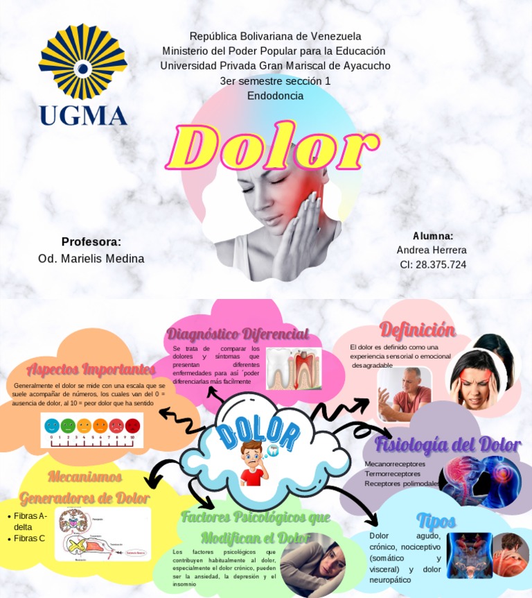 Aspectos Psicológicos del Dolor | PDF | Dolor | Ciencias del comportamiento
