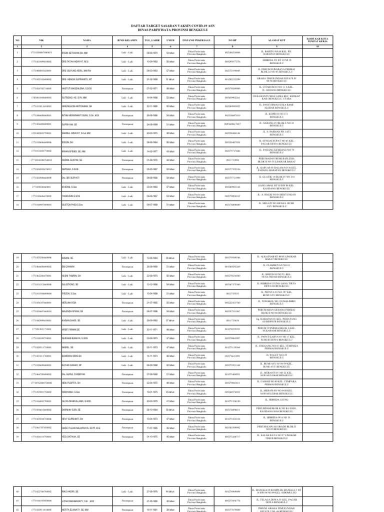 Daftar Asn Target Covid19 | PDF