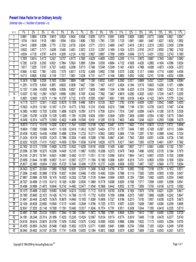 Table PV Ordinary Annuity | PDF | Chess | Chess Openings