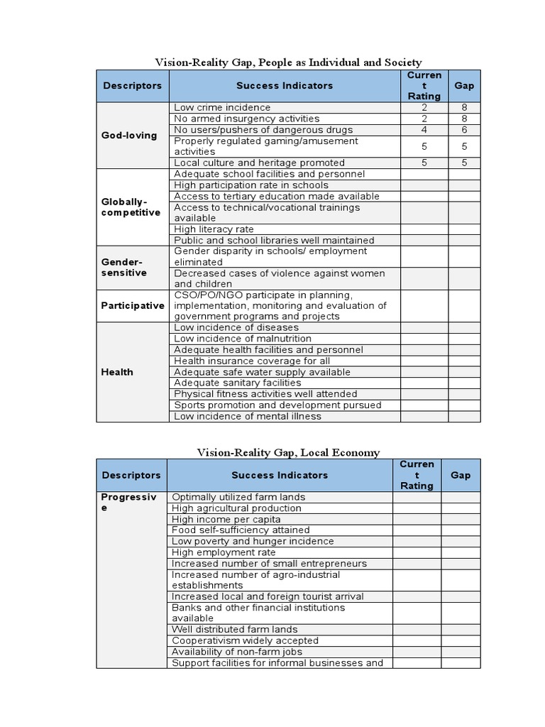 Vision-Reality Gap, People As Individual and Society: Descriptors ...