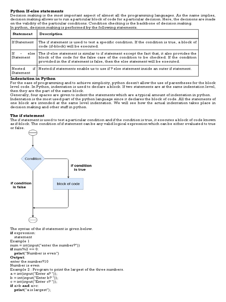 Python If Else And Elif Statements Decision Making Through Conditional Logic And Code Block