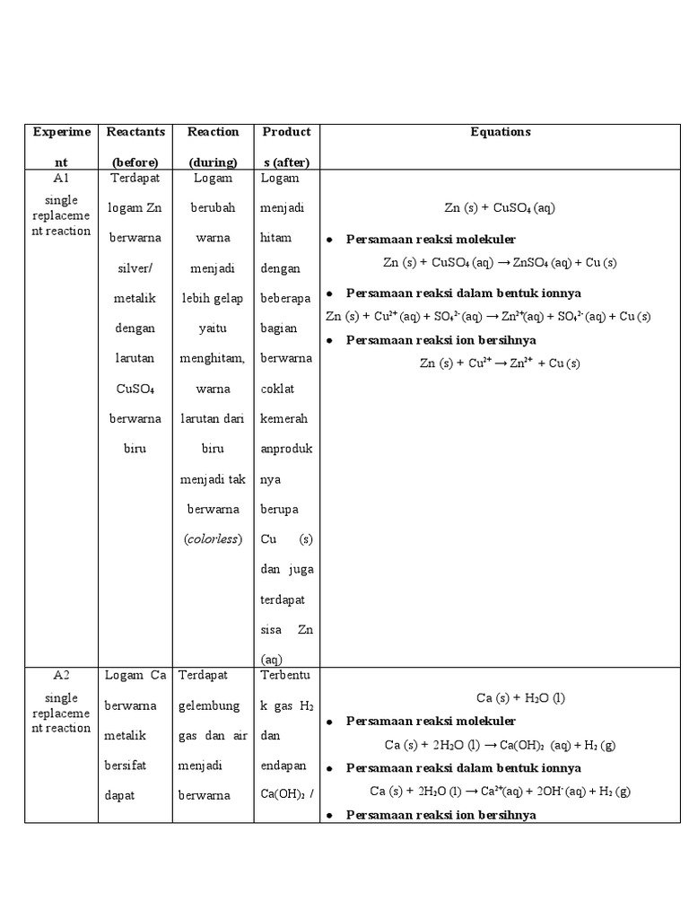 Data Reaksi Metatesis | PDF
