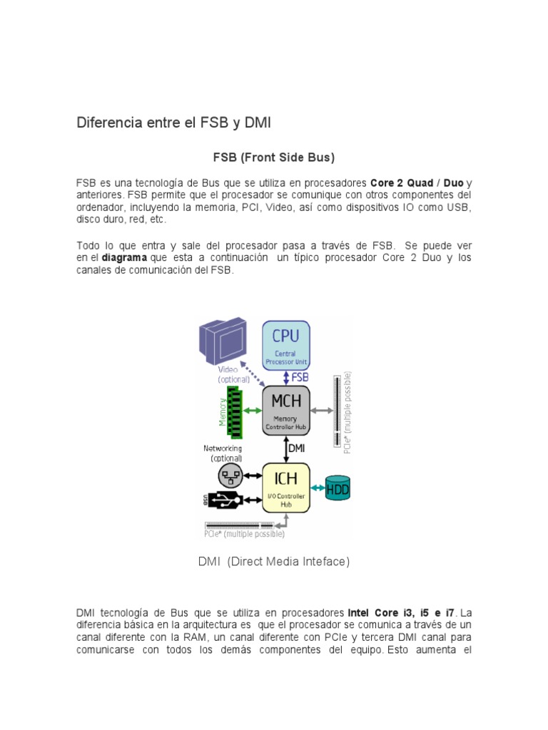 Diferencia Entre El FSB y DMI | PDF