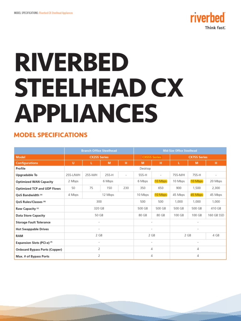 Riverbed Steelhead CX Appliances: Model Specifications | PDF | Solid State Drive | Hard Disk Drive