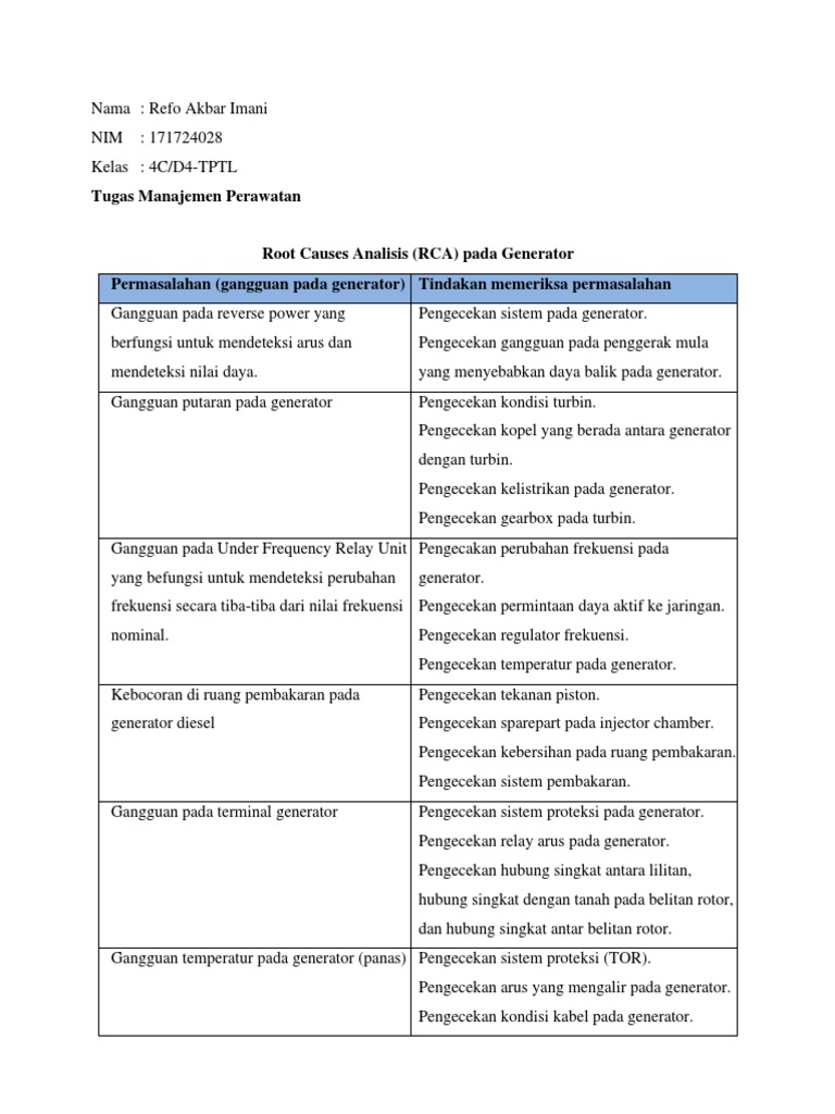 Refo Akbar Imani - 171724028 - Tugas 12 Manajemen Perawatan | PDF