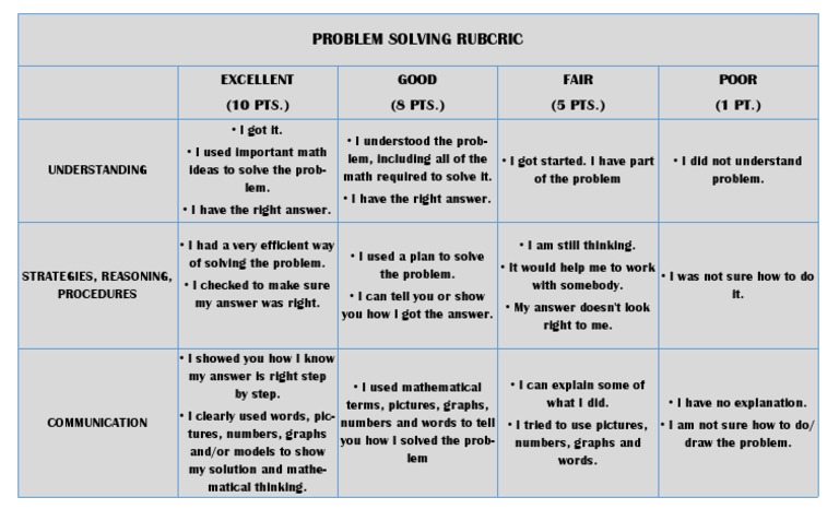 Problem Solving Rubric | PDF | Applied Mathematics | Theoretical ...