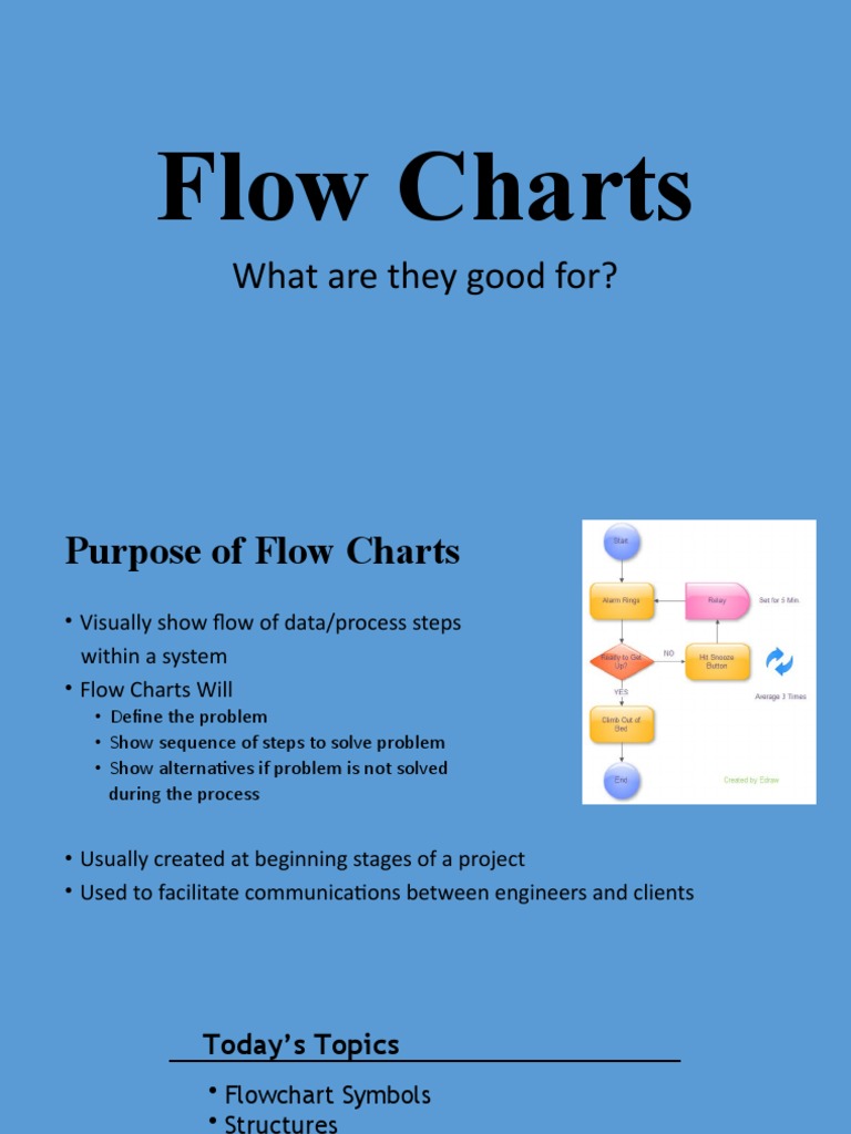 Understanding Flow Charts: Symbols & Uses | PDF | Control Flow ...
