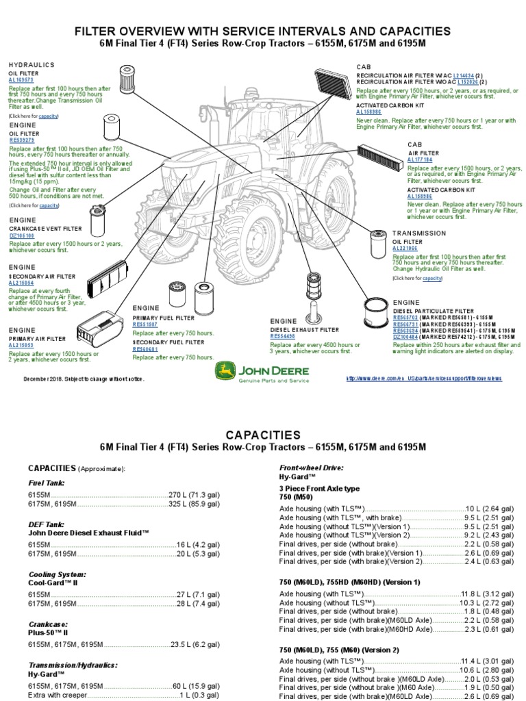 Filter Overview With Service Intervals and Capacities | PDF | Diesel Engine | Engines