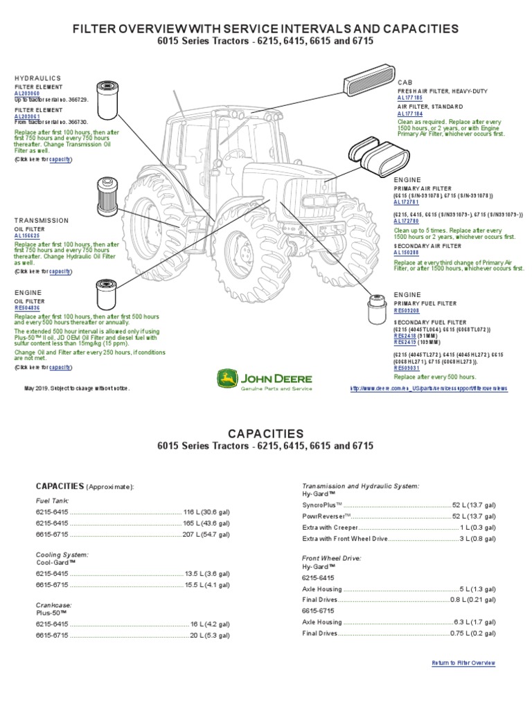 Filter Overview With Service Intervals and Capacities | Download Free ...