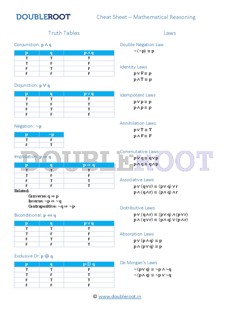 Cheat Sheet - Mathematical Reasoning Truth Tables Laws: Conjunction ...