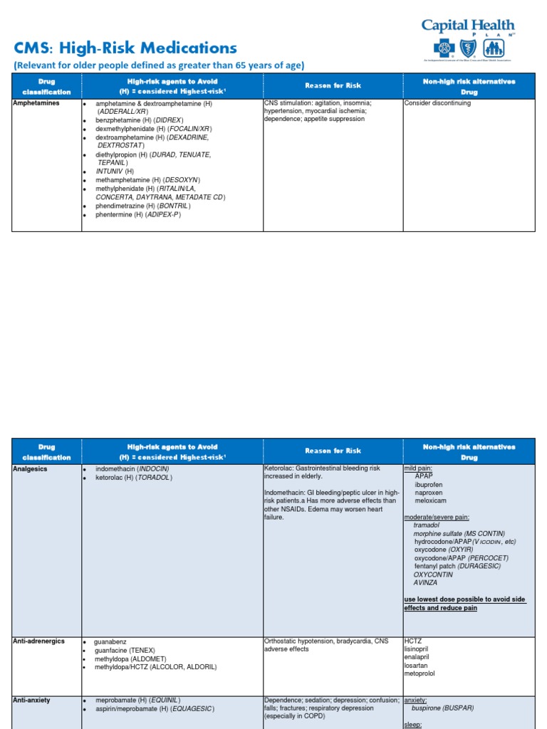 CMS High Risk Medications | PDF | Antipsychotic | Oxycodone