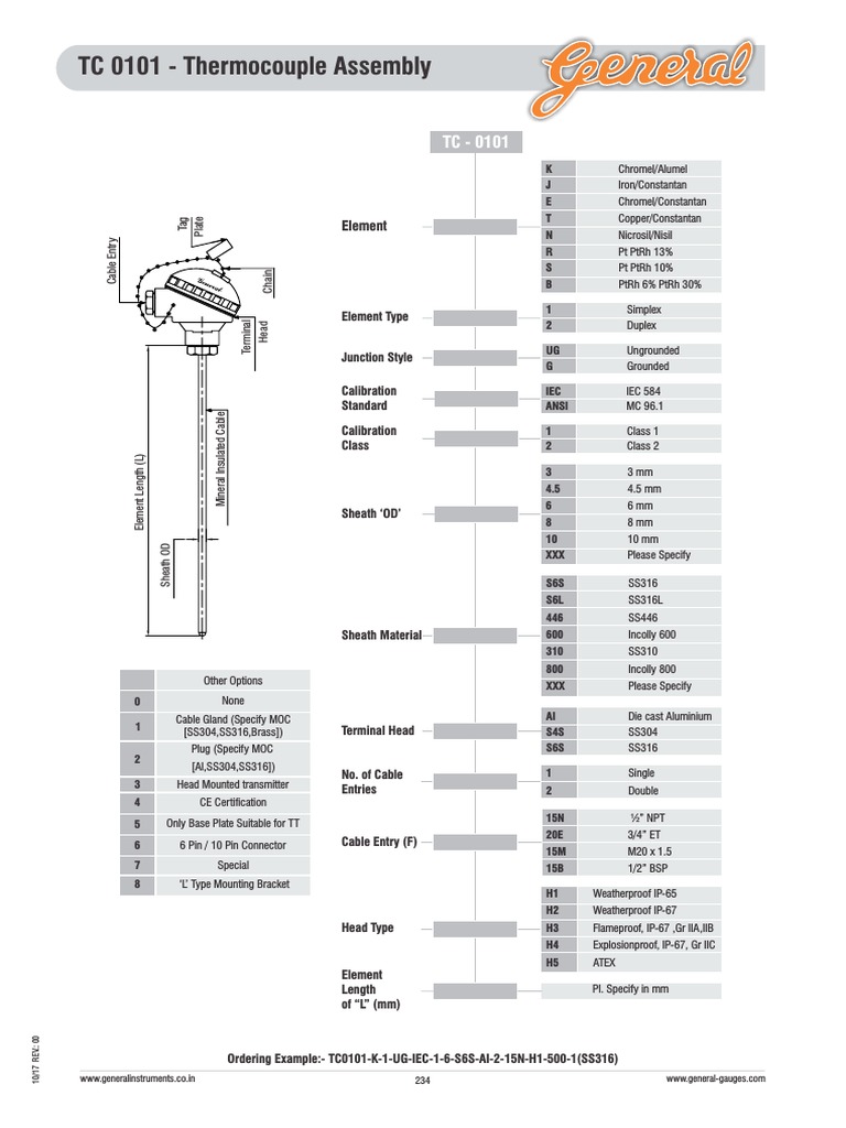 TC 0101 - Thermocouple Assembly: Element | PDF | Electrical Connector ...