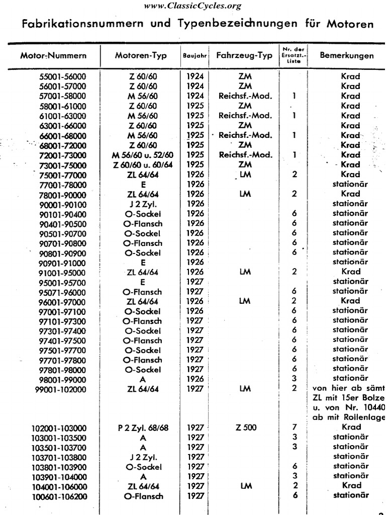 DKW Engine Chassis Numbers Id | PDF