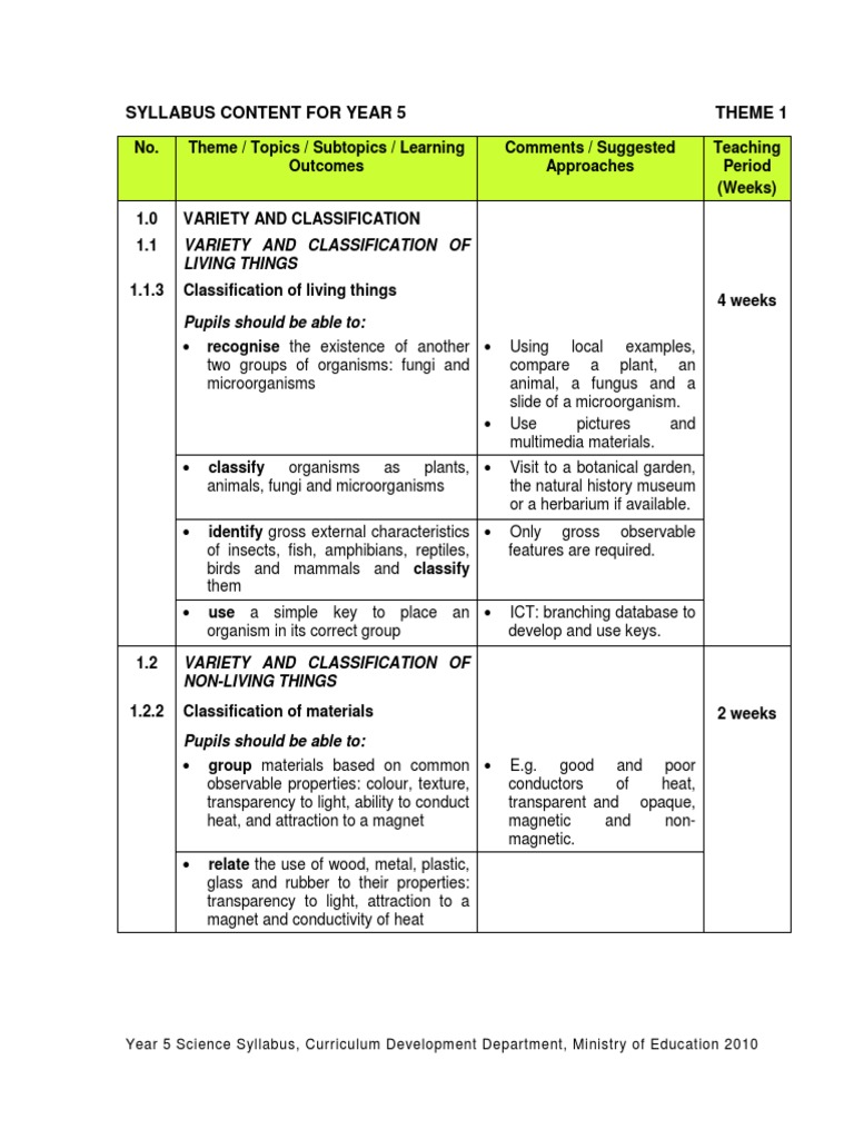 Y5 - Syllabus - Science Unit, CDD | PDF | Fruit | Flowers