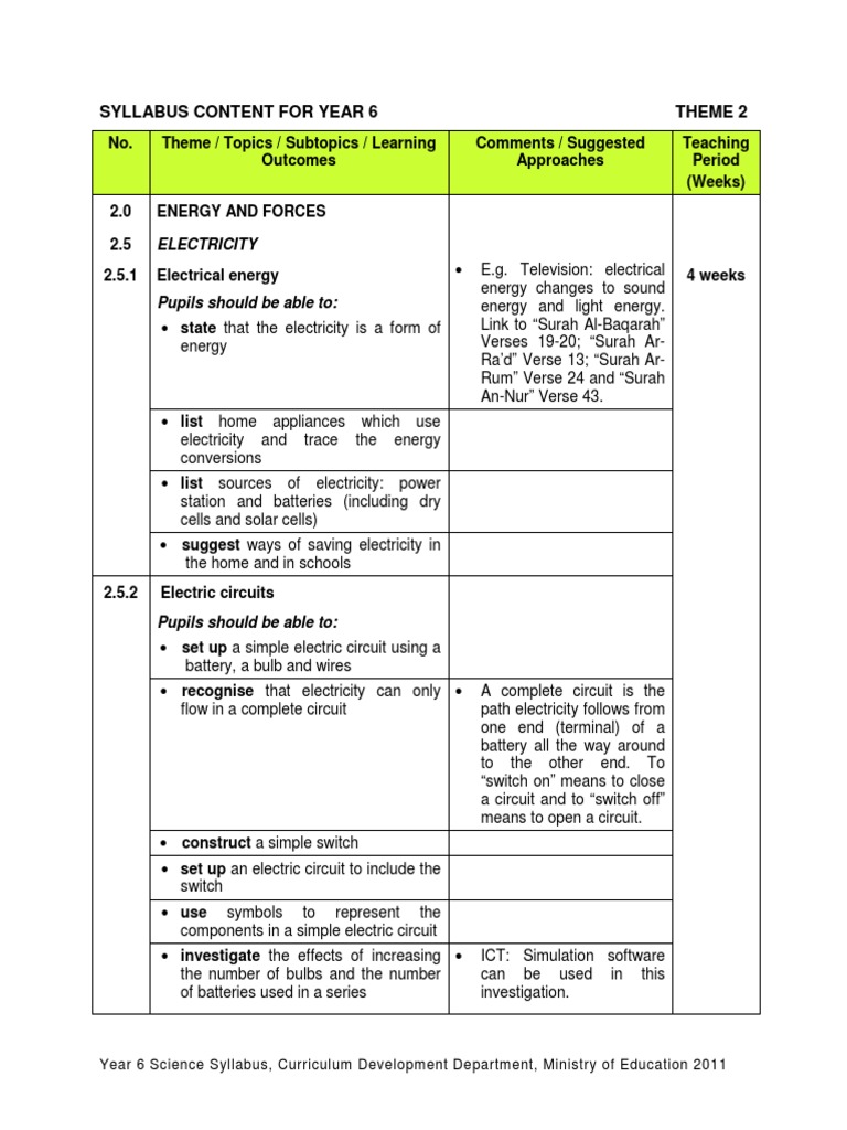 Y6 Syllabus Science Unit, CDD | PDF | Machines | Sun