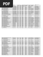 Mumbai GST Officer Directory | PDF