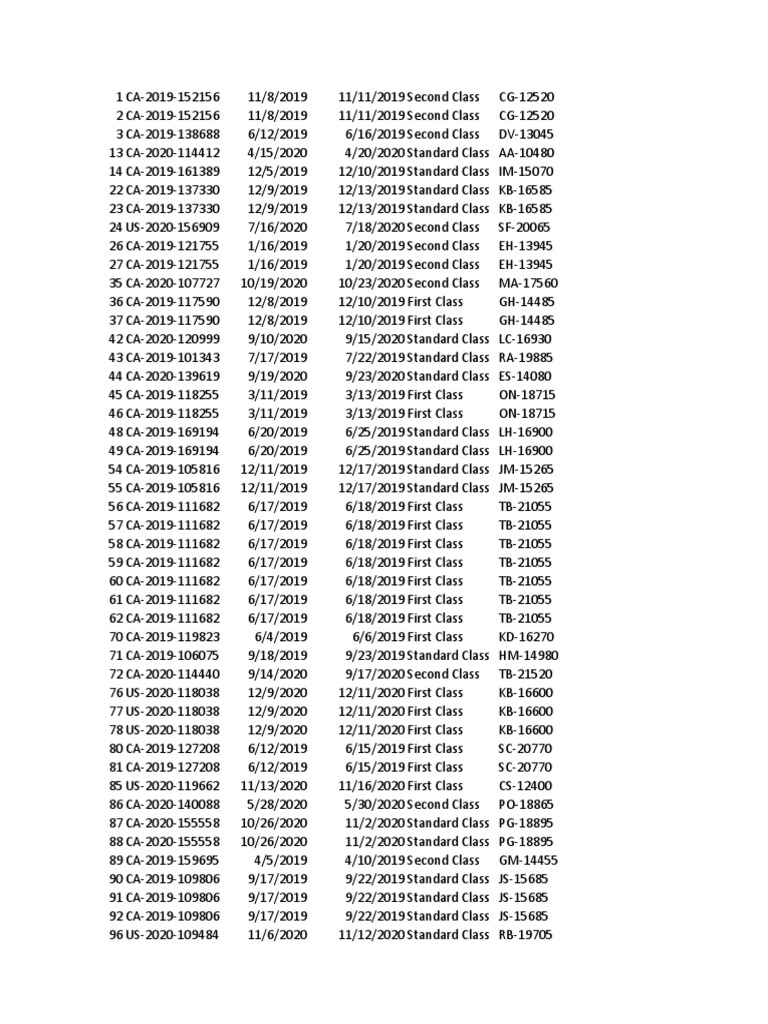 Superstore Dataset 1 | PDF