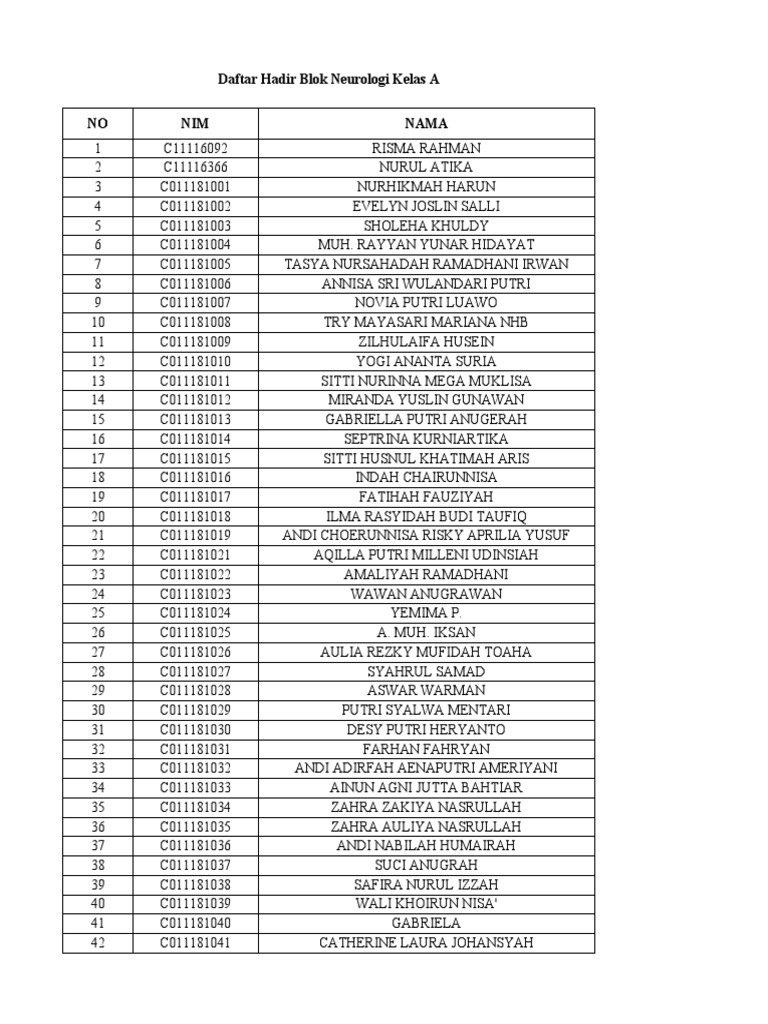 Daftar Hadir Blok Neurologi Kelas A NO NIM Nama | PDF | Ramadan