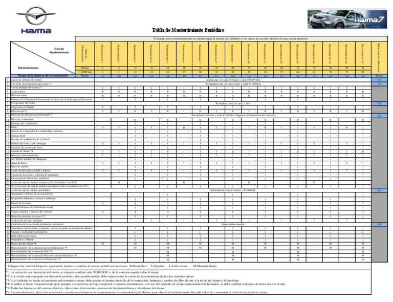 Tabla de Mantenimiento H7 Con Tempario3 | PDF | Vehículos | Vehículos ...