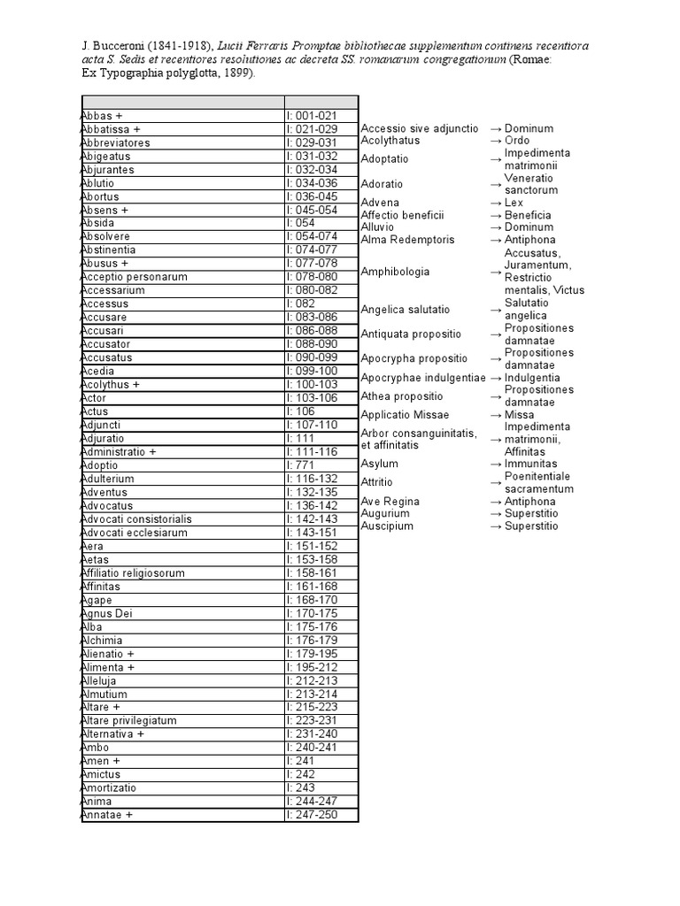 Ferraris - Prompta Bibliotheca Contents | PDF