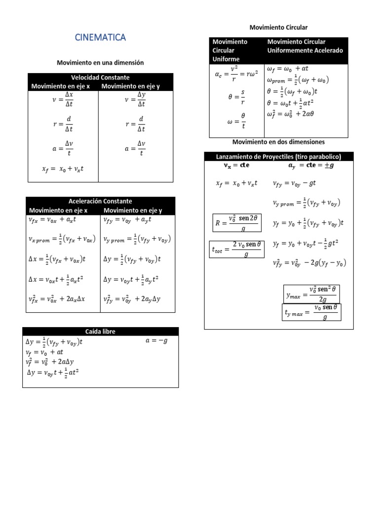 Formulario Cinemática y Principios de Conservacion | PDF | Metrología ...
