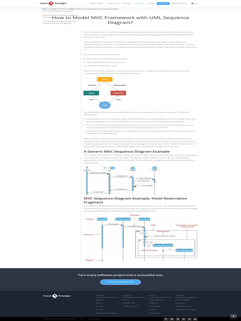How To Model MVC Framework With UML Sequence Diagram? | Download Free ...