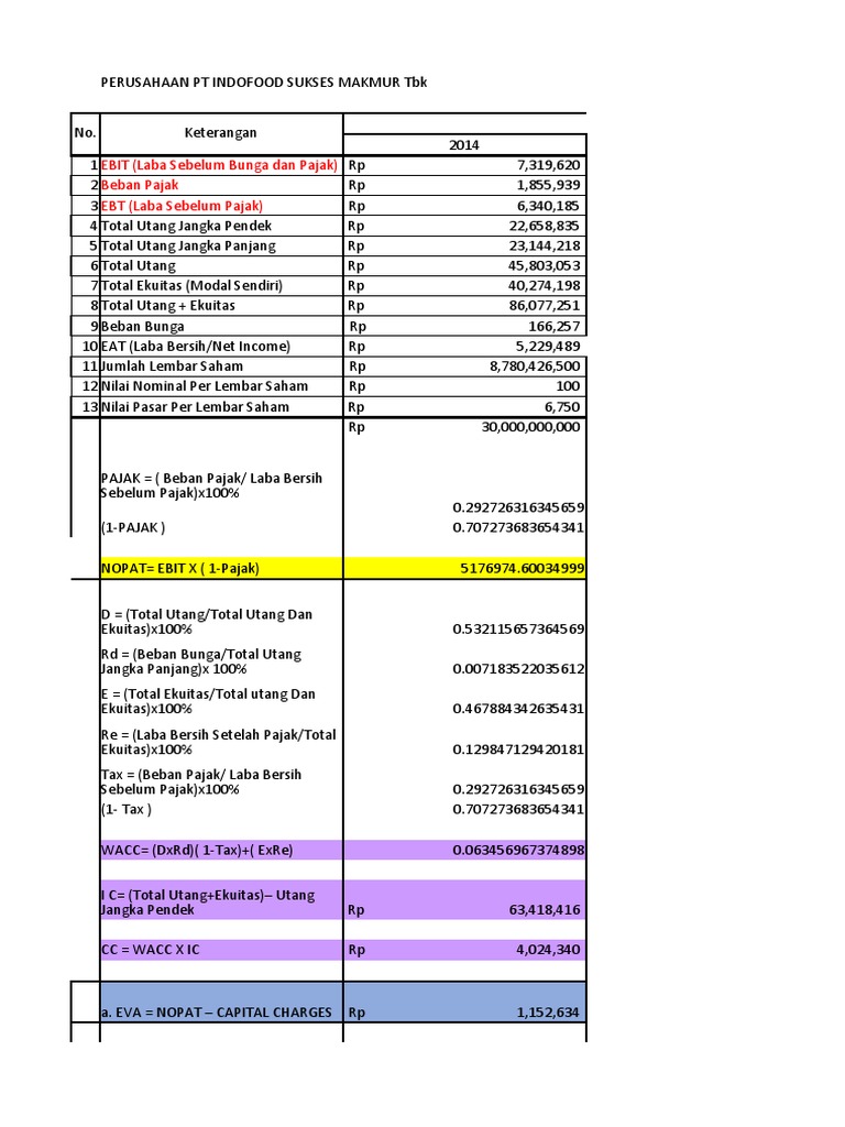Menghitung EVA Dan MVA | PDF