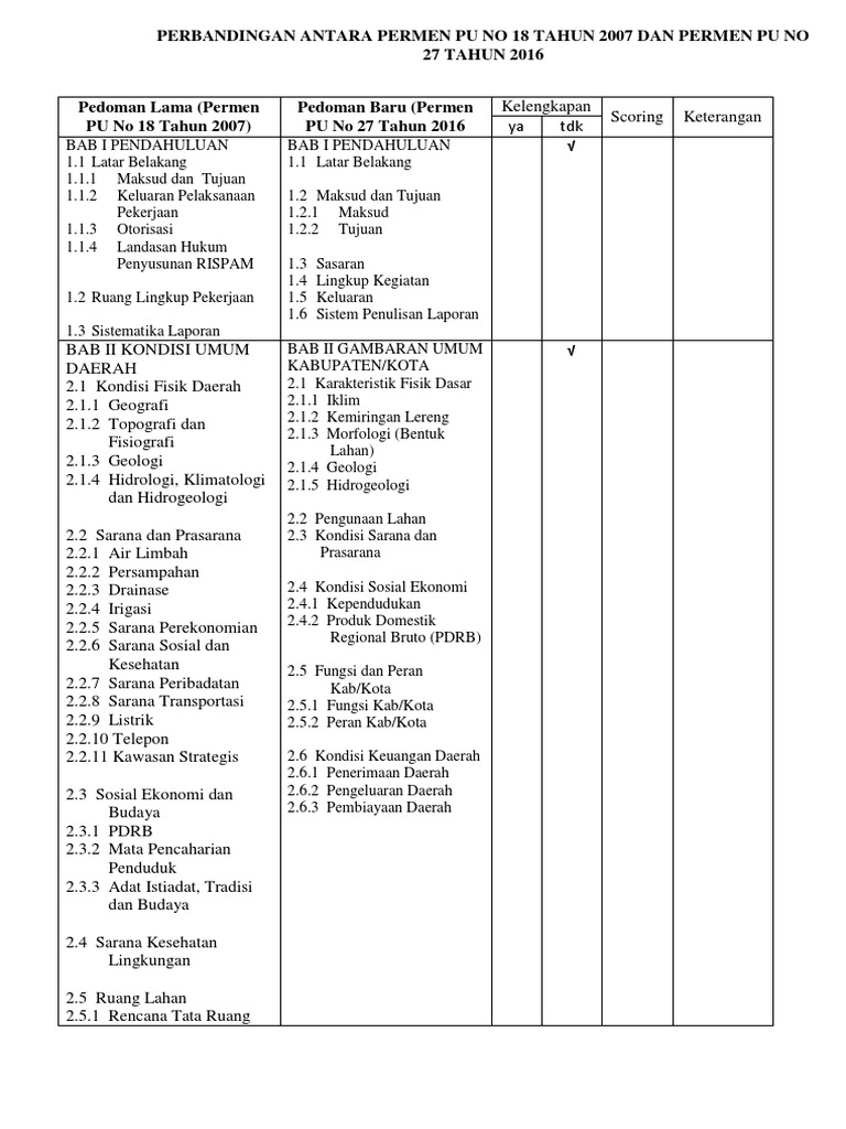 Tabel Pedoman Lama Dan Baru PSPAM | PDF