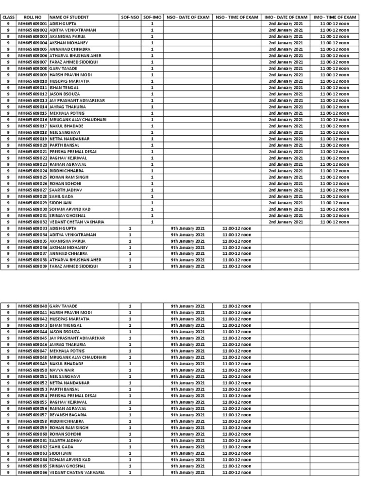 9TH Andheriaaaa Sof Roll Nos. | PDF