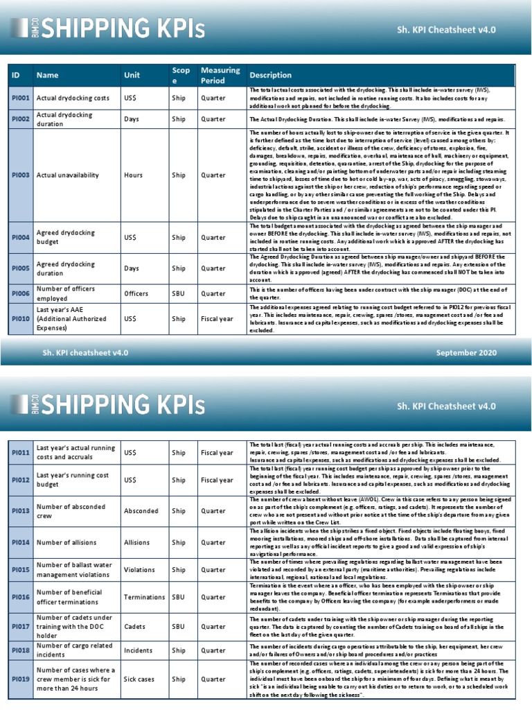 Ship KPI Overview for Managers | PDF | Ships | Safety